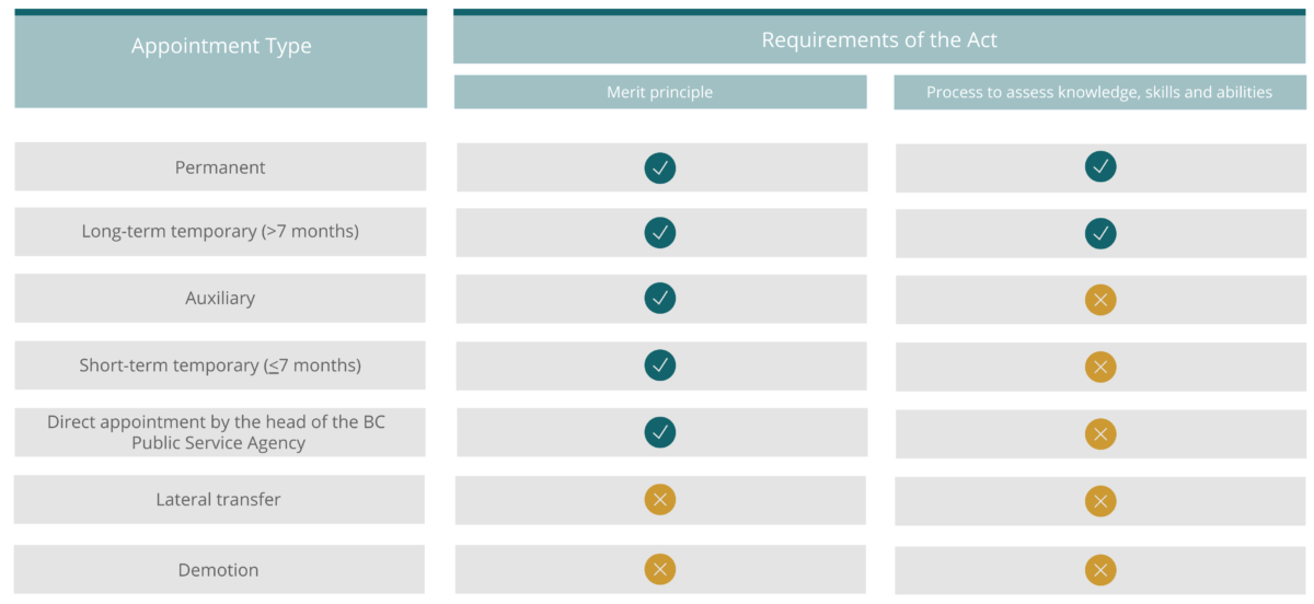 Office of the Merit Commissioner | Merit Principle